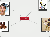 ADICCIONES - Mind Map